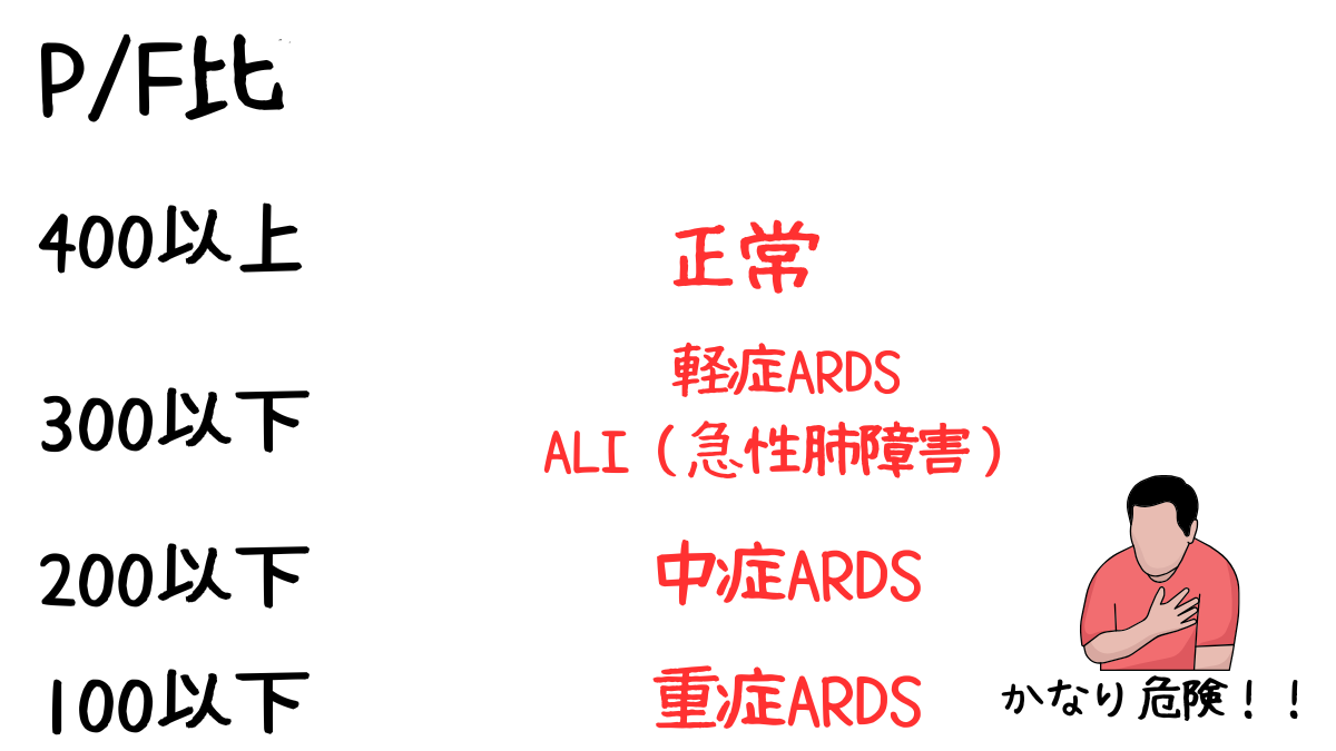 肺の酸素化を評価できる！P/F比について | みんなのMEセンター