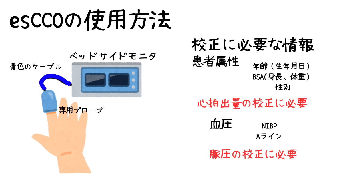 非侵襲で心拍出量を測定できるesCCOについて | みんなのMEセンター