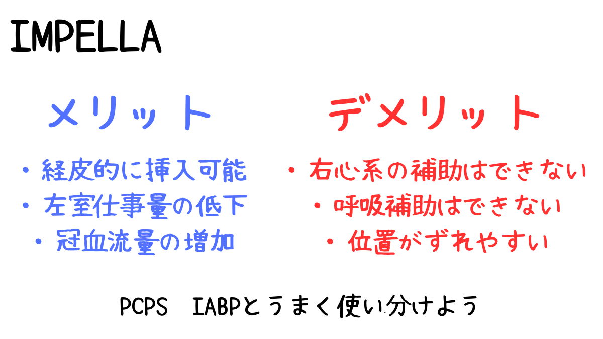 心臓内の小さなポンプ IMPELLAってなに？ | みんなのMEセンター