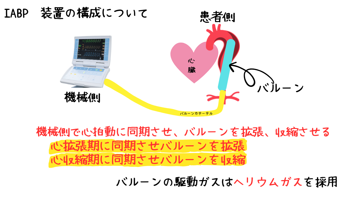バルーンで補助循環！IABPについて | みんなのMEセンター