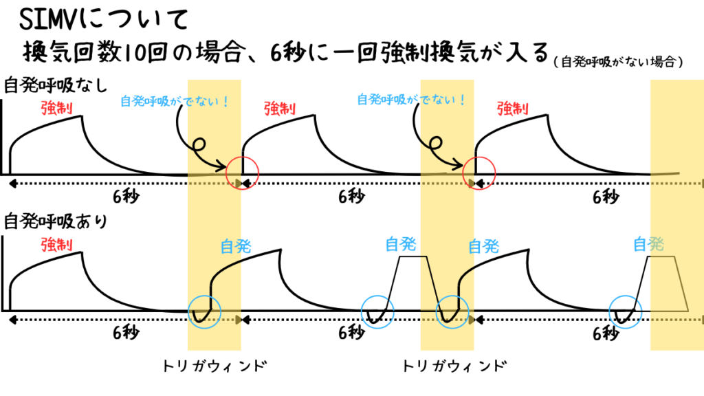 呼吸器のモードを徹底比較！A/C、SIMV、CPAPの使い分けと設定 | みんなのMEセンター