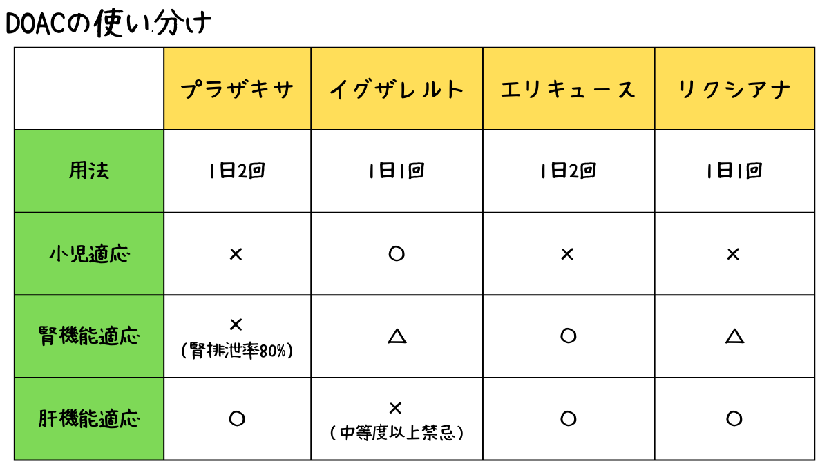 心房細動とは切り離せない：DOACについて | みんなのMEセンター