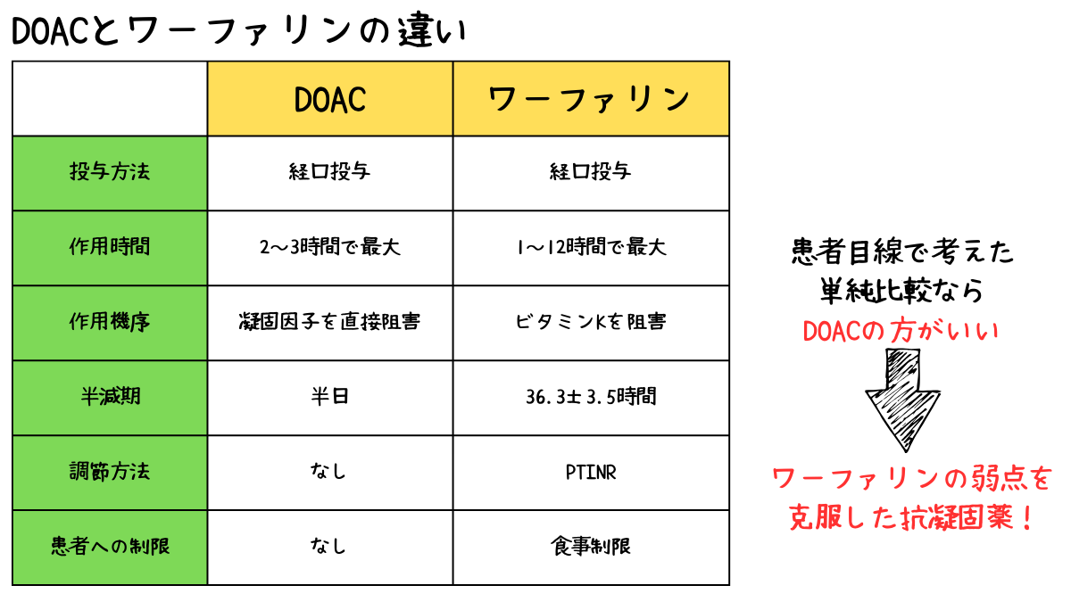 心房細動とは切り離せない DOACについて | みんなのMEセンター