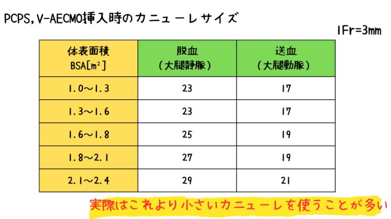 PCPS導入後に影響！カニューレと抹消送血について | みんなのMEセンター