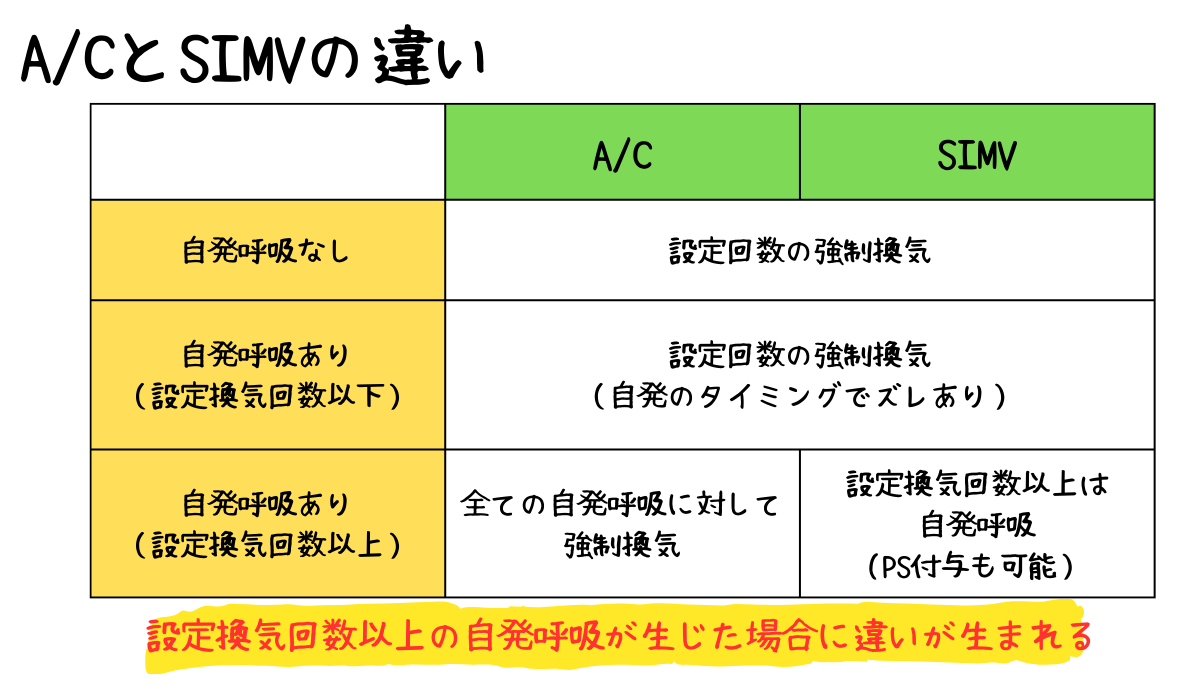 呼吸器のモードを徹底比較！A/C、SIMV、CPAPの使い分けと設定 | みんなのMEセンター