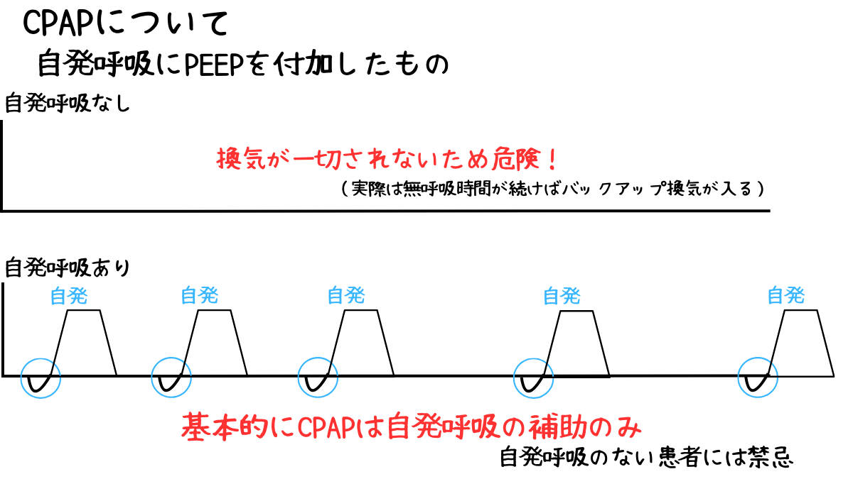 呼吸器のモードを徹底比較！A/C、SIMV、CPAPの使い分けと設定 | みんなのMEセンター