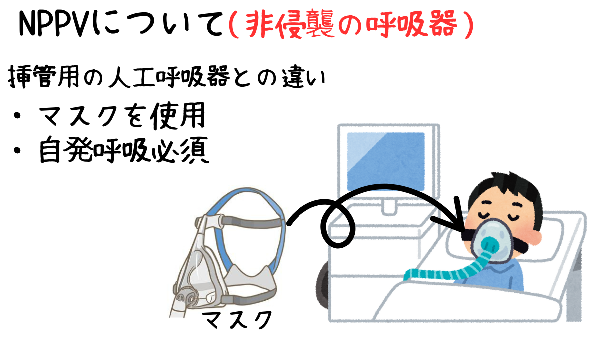 臨床工学技士が迷うNPPV設定：設定のコツと心不全治療のポイント | みんなのMEセンター