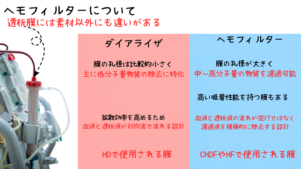 CHDFの鍵を握るヘモフィルター：膜の種類と効果的な使い分け | みんなのMEセンター