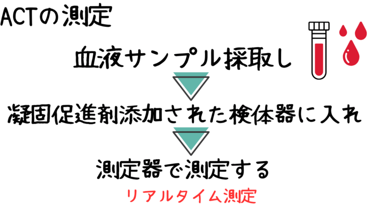 ACTとAPTTの違いをスッキリ理解！臨床現場での使い分けガイド | みんなのMEセンター