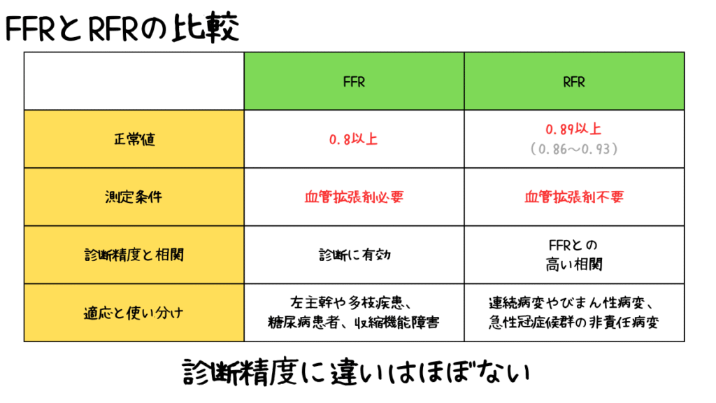 心血管評価の鍵！FFRとRFRをわかりやすく比較 | みんなのMEセンター