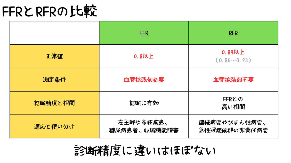 心血管評価の鍵！FFRとRFRをわかりやすく比較 | みんなのMEセンター